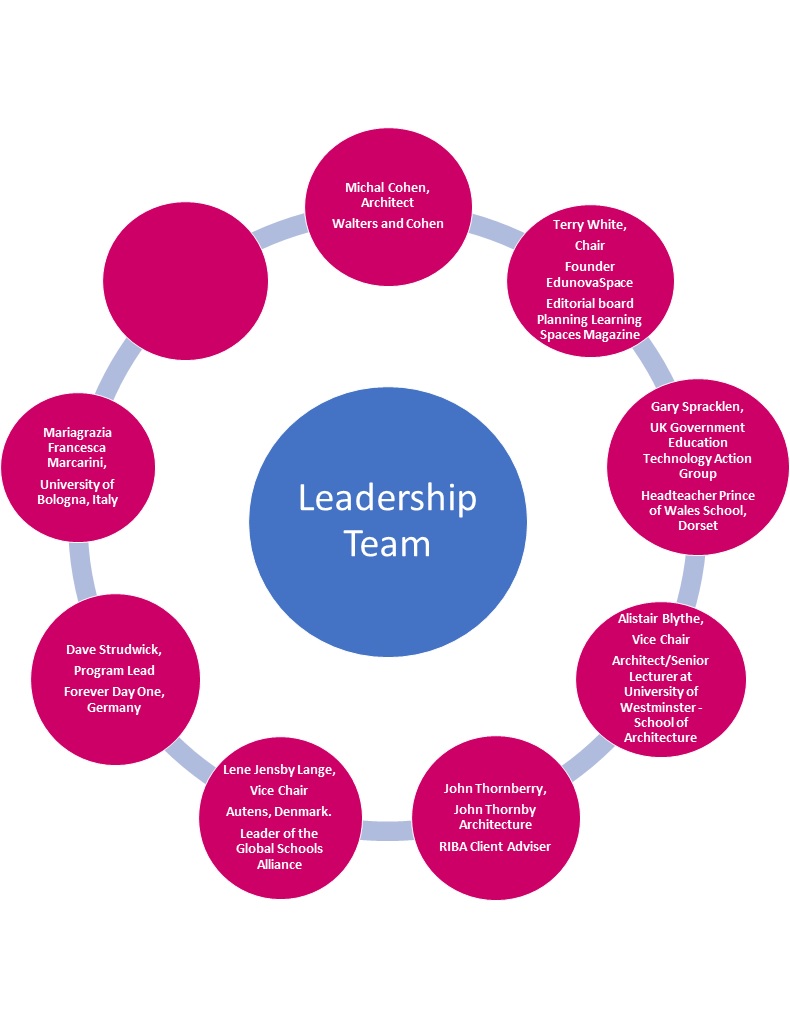 Association For Learning Environments | UK Learning | Our Organisation